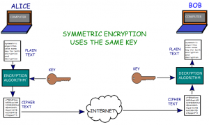 Symmetric vs. Asymmetric Encryption – Network Scenarios